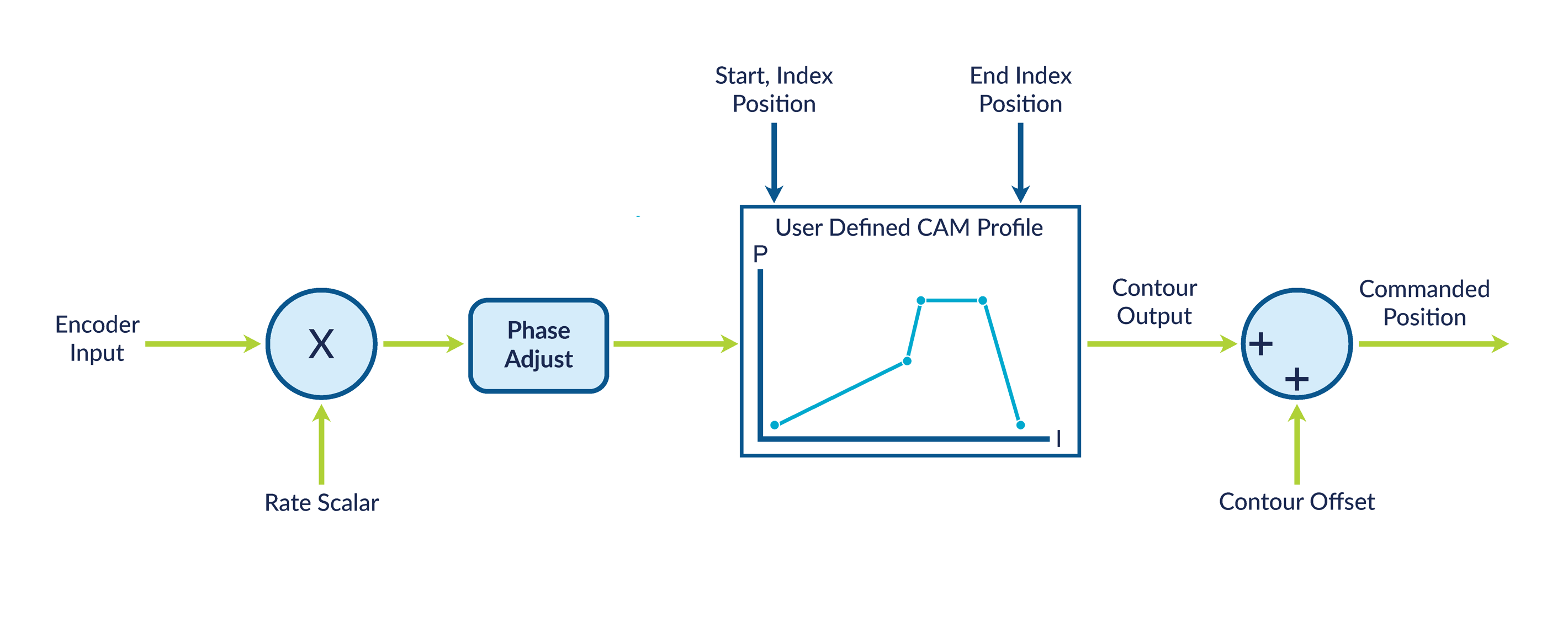 What Is CAM Profiling